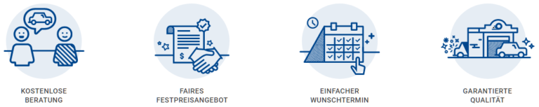 Mit caroobi zur günstigen Autowerkstatt? | Unideal.de